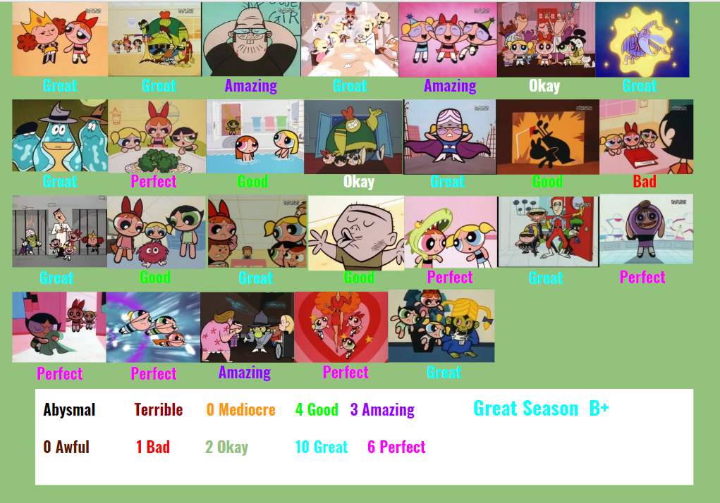 The Powerpuff Girls 1998 Season 2 Scorecard by SpongeGuy11 on DeviantArt