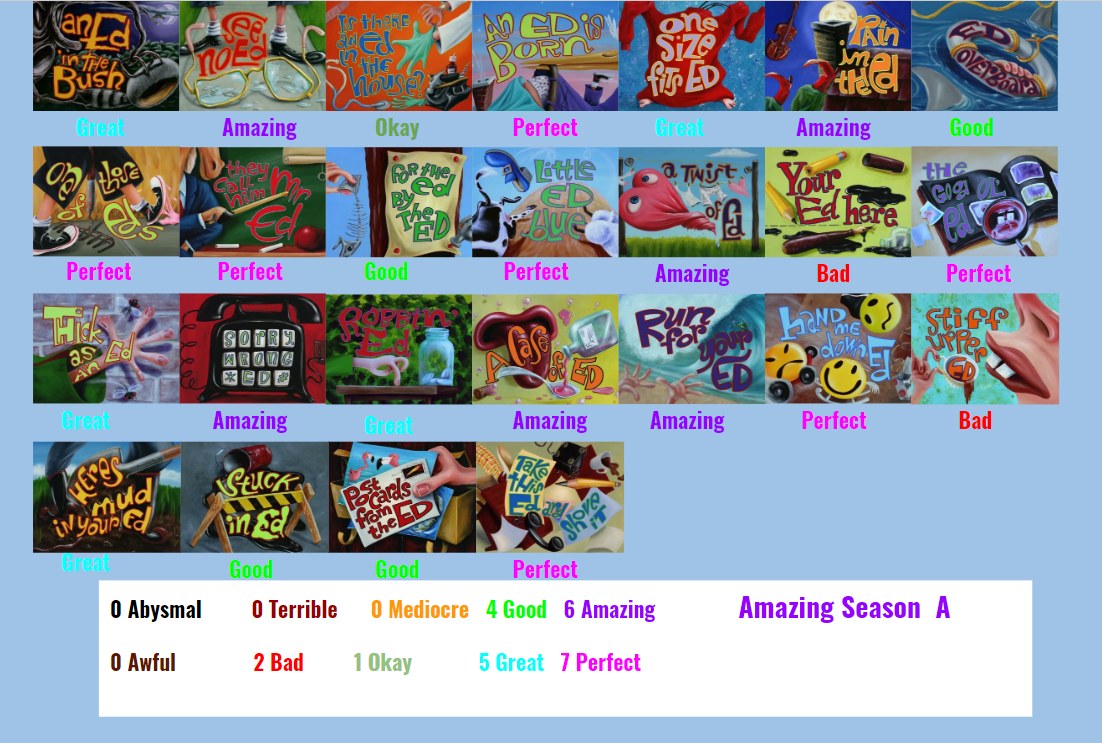 Ed, Edd, n Eddy Season 4 Scorecard by SpongeGuy11 on DeviantArt