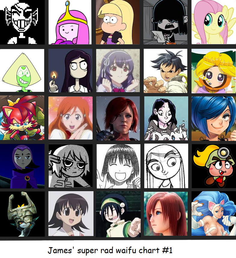 Waifu Chart Template