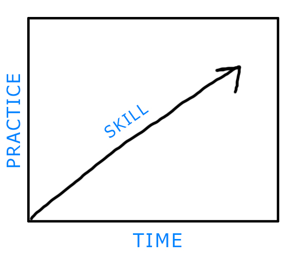 How to FINISH Your Comic by DrZime on DeviantArt