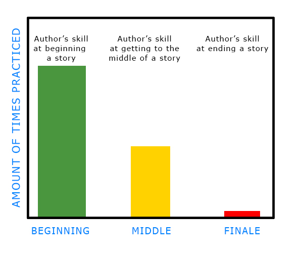 How to FINISH Your Comic by DrZime on DeviantArt