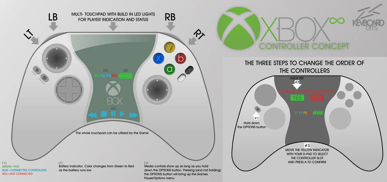 XBOX Controller concept [v2] -Design Idea- Xbox 3 by kevboard on DeviantArt