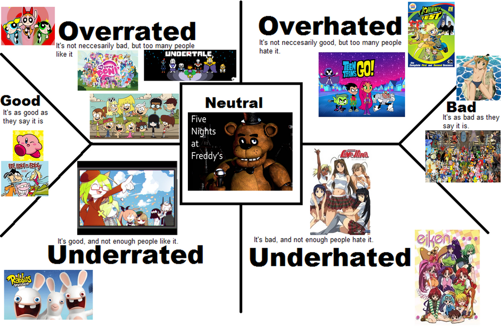 Controversy Meme by kirby65422 on DeviantArt