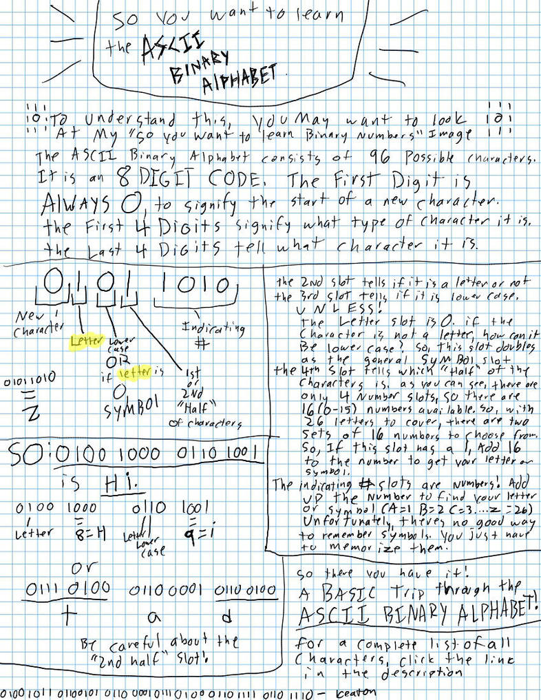 Learning ASCII Binary Alphabet by KeatonLee on DeviantArt