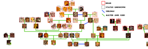 TLK family tree by HydraCarina on DeviantArt