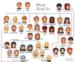 Weasley Family-Tree by Jey-Jey96 on DeviantArt