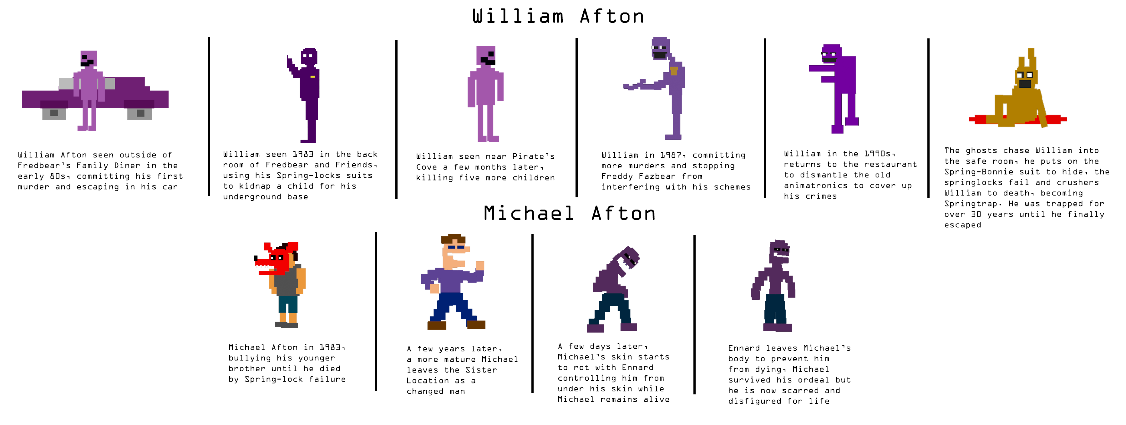 Purple Guy Sprites: Who's who (Version 2) by Playstation-Jedi on DeviantArt