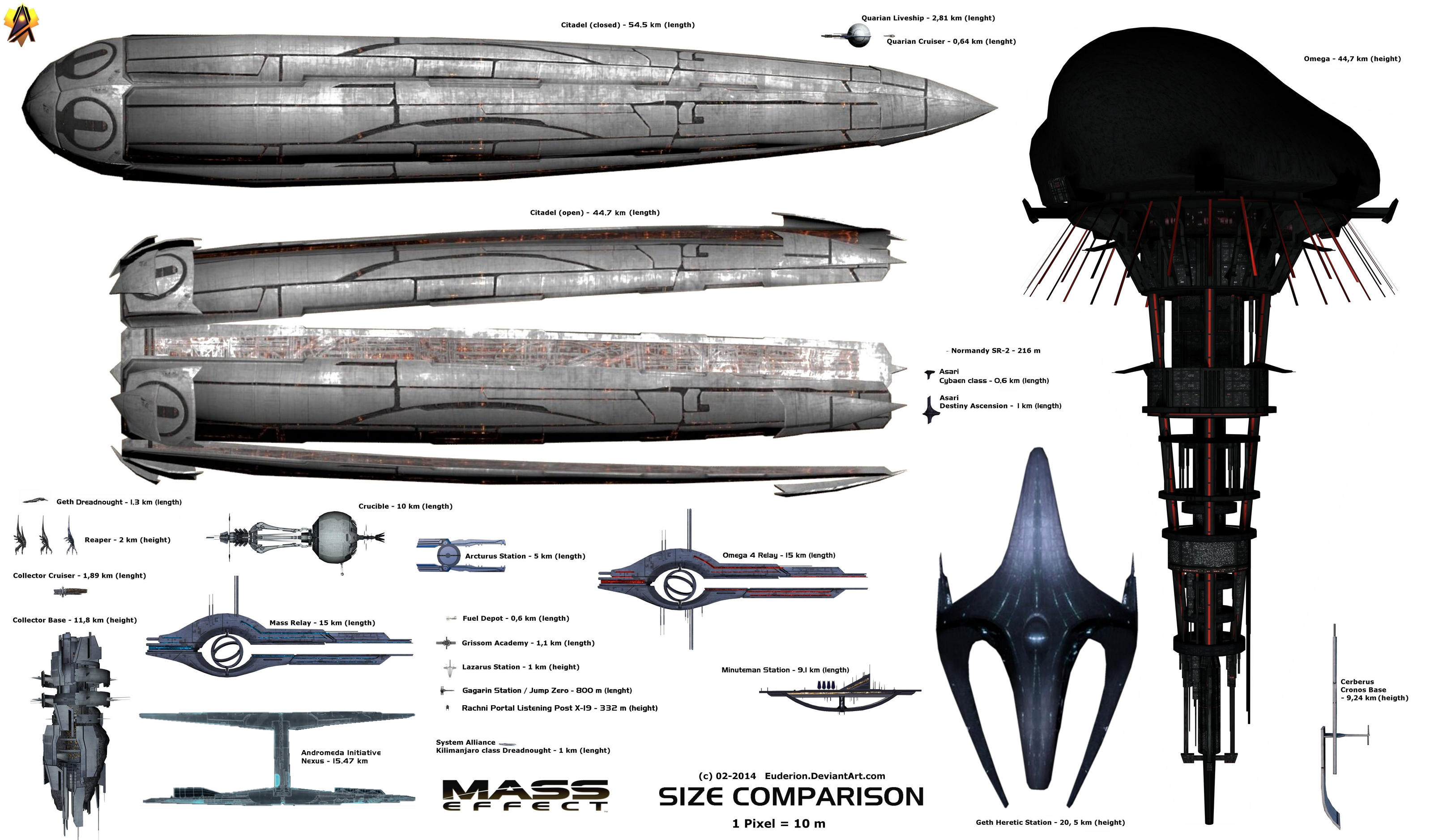Mass Effect Stations/Big Ships Size Comparison by Euderion on DeviantArt