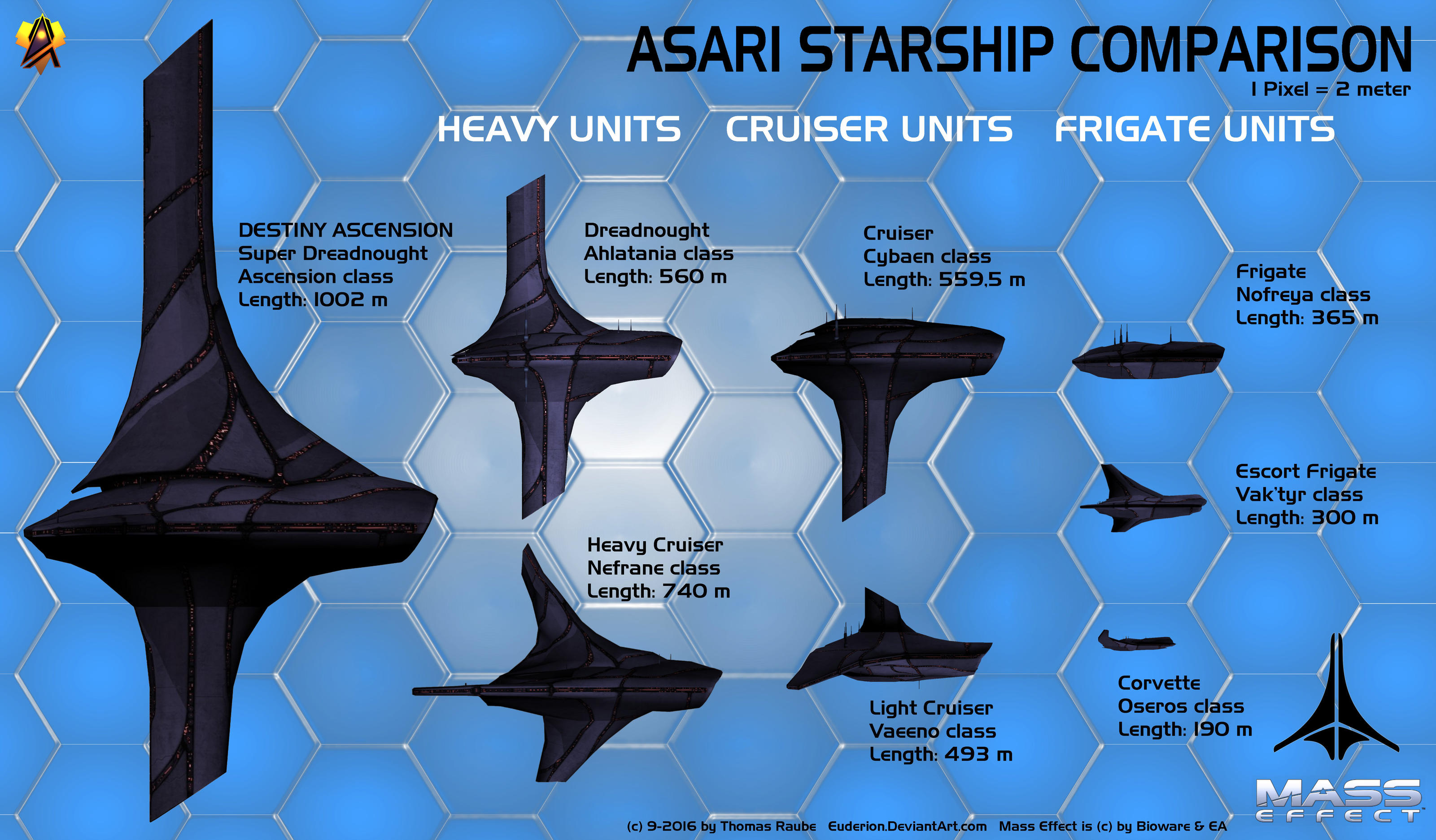 Asari Starship Size Comparison by Euderion on DeviantArt