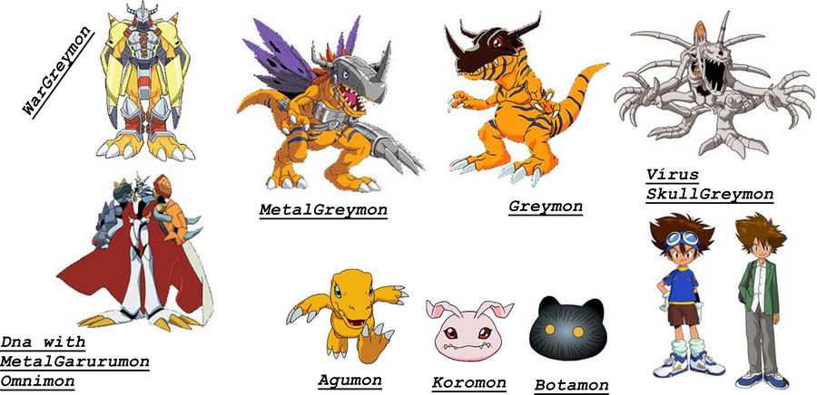 Evolutions of Agumon by TiagoMC on DeviantArt
