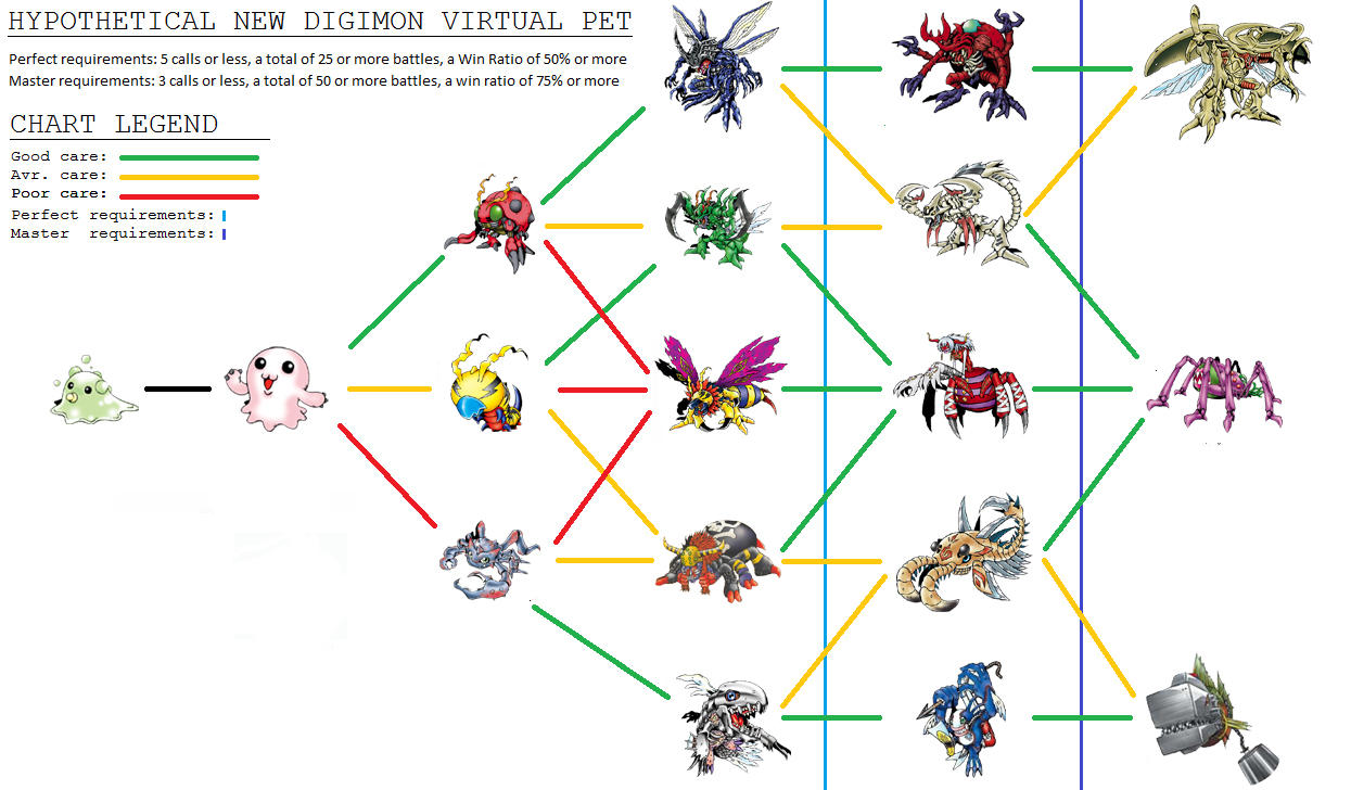 Digimon V-Pet - Insectoid by Tomozaurus on DeviantArt