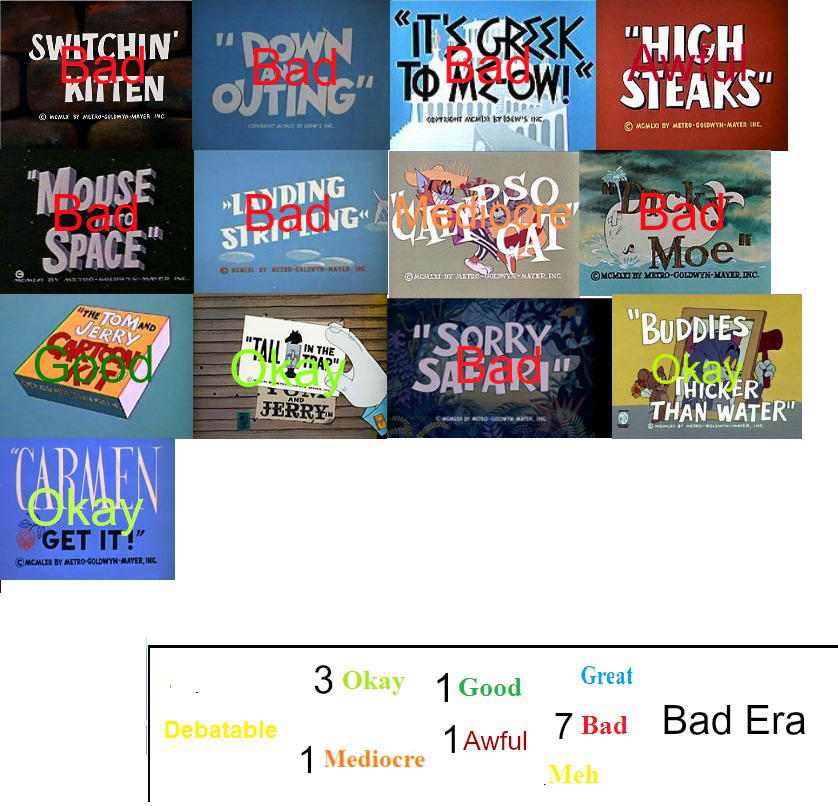 Tom And Jerry Gene Deitch Era Scorecard by samm22443 on DeviantArt