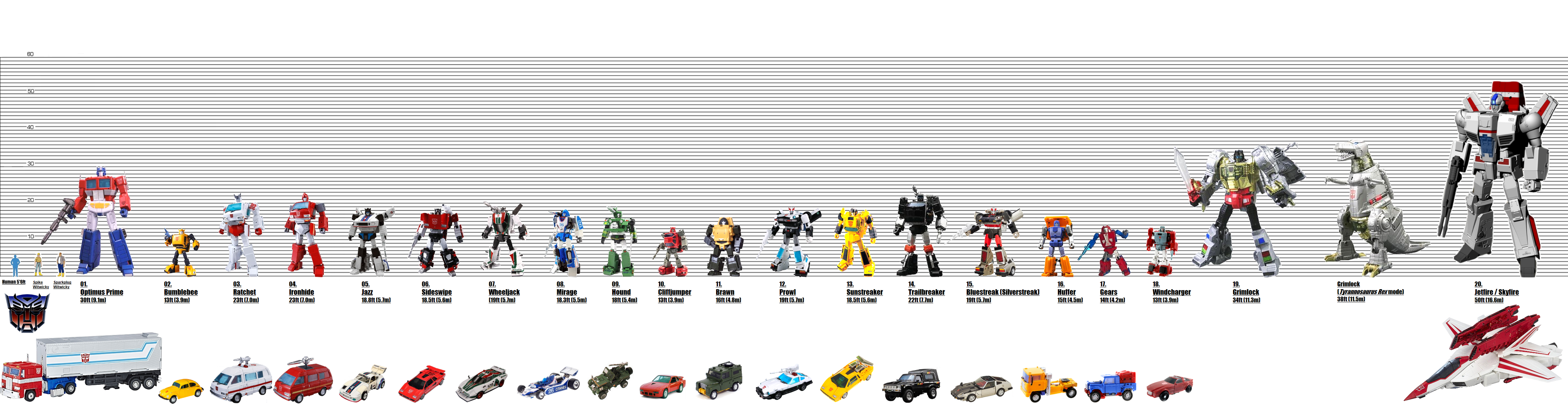 The Transformers Heroic Autobots Size Chart by KaijuATTACK877 on DeviantArt