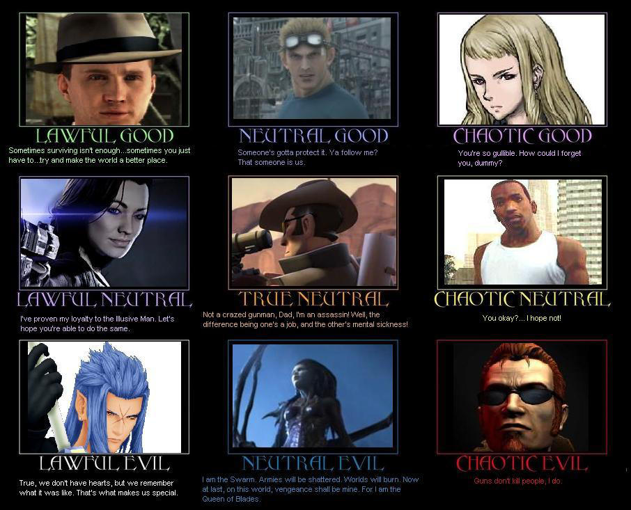 Character Alignment Chart 9 by fantasylover100 on DeviantArt