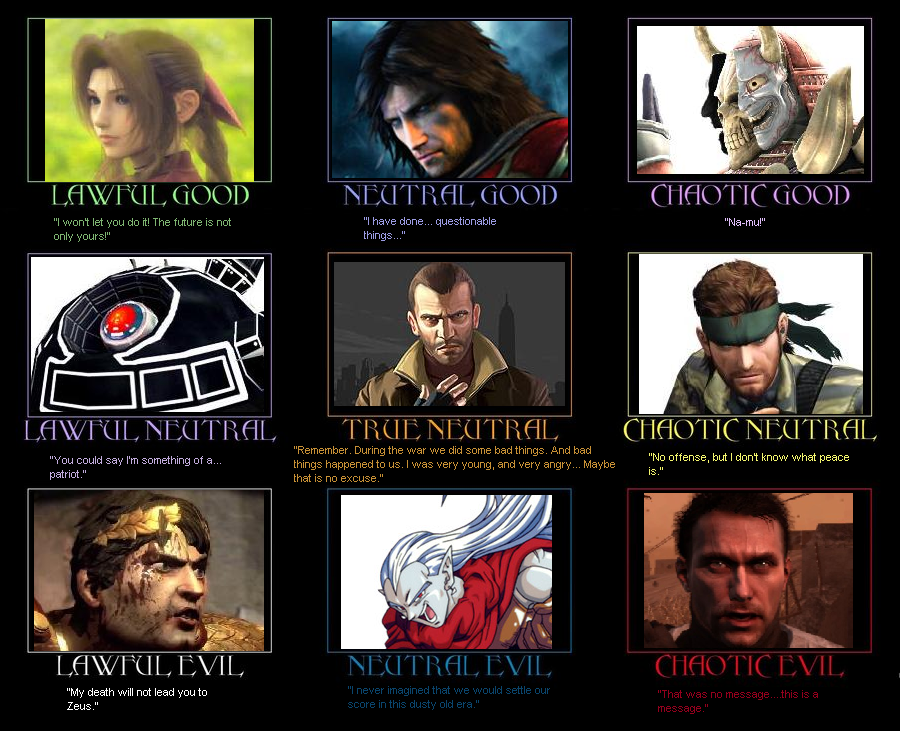 Character Alignment Chart 11 by fantasylover100 on DeviantArt