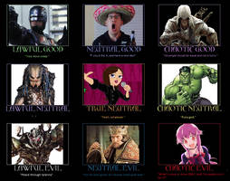 Character Alignment Chart Special Marvel and DC by fantasylover100 on ...