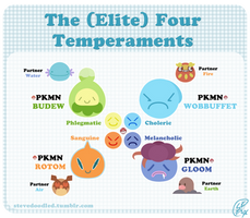 Complete Pokemon Phylogeny by KFblade on DeviantArt