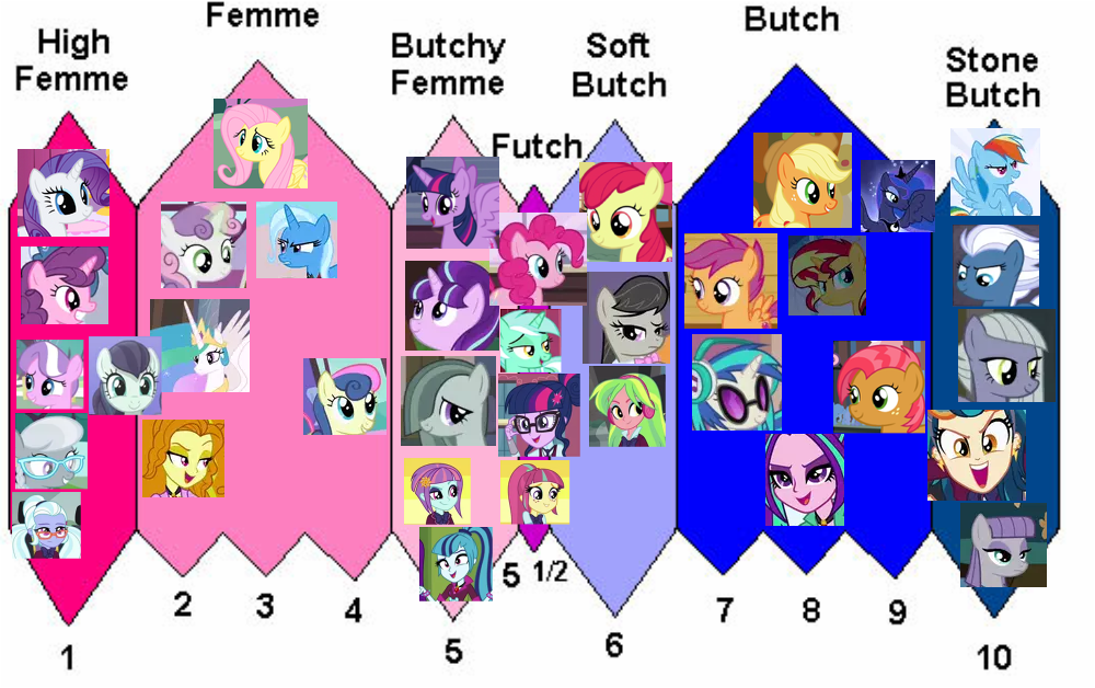 Mlp/EqG Futch Scale by Iesbeans on DeviantArt