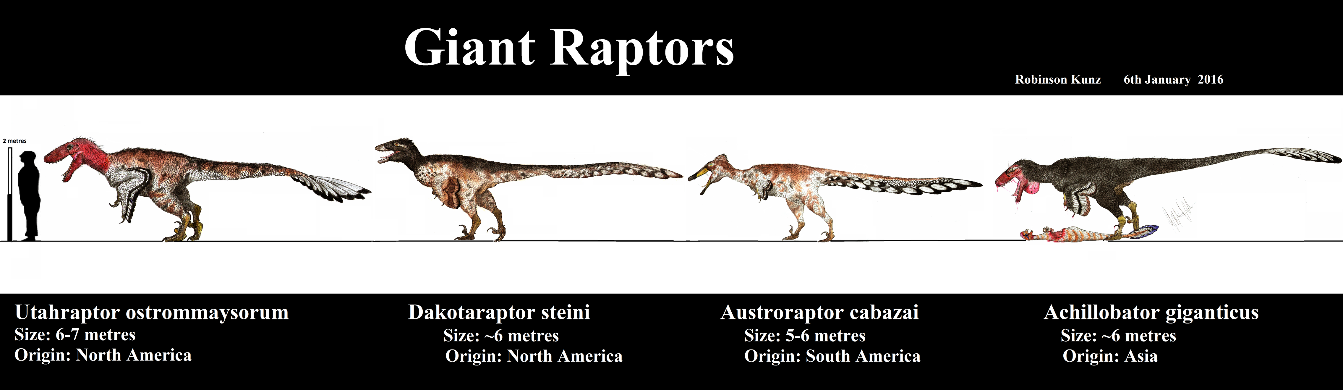 Giant Raptors by Robinson Kunz : Naturewasmetal