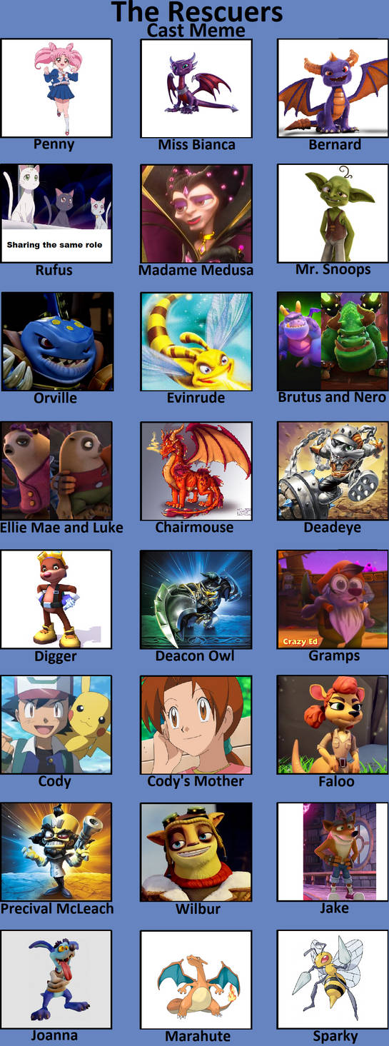 The Rescuers Cast Meme by Blaze-On-Fire on DeviantArt