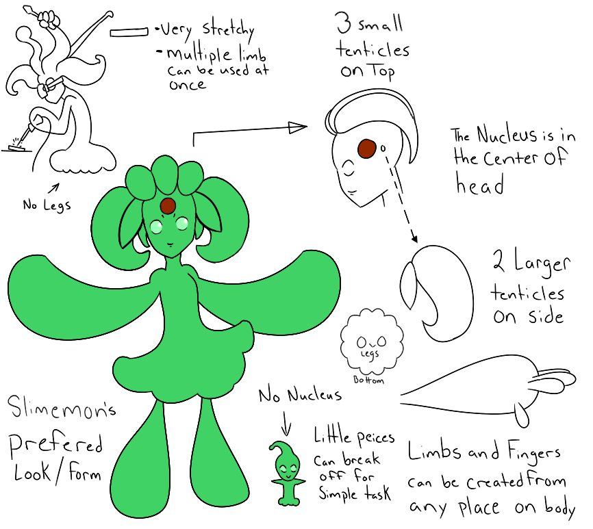 Slimemon by Digi-Knight on DeviantArt