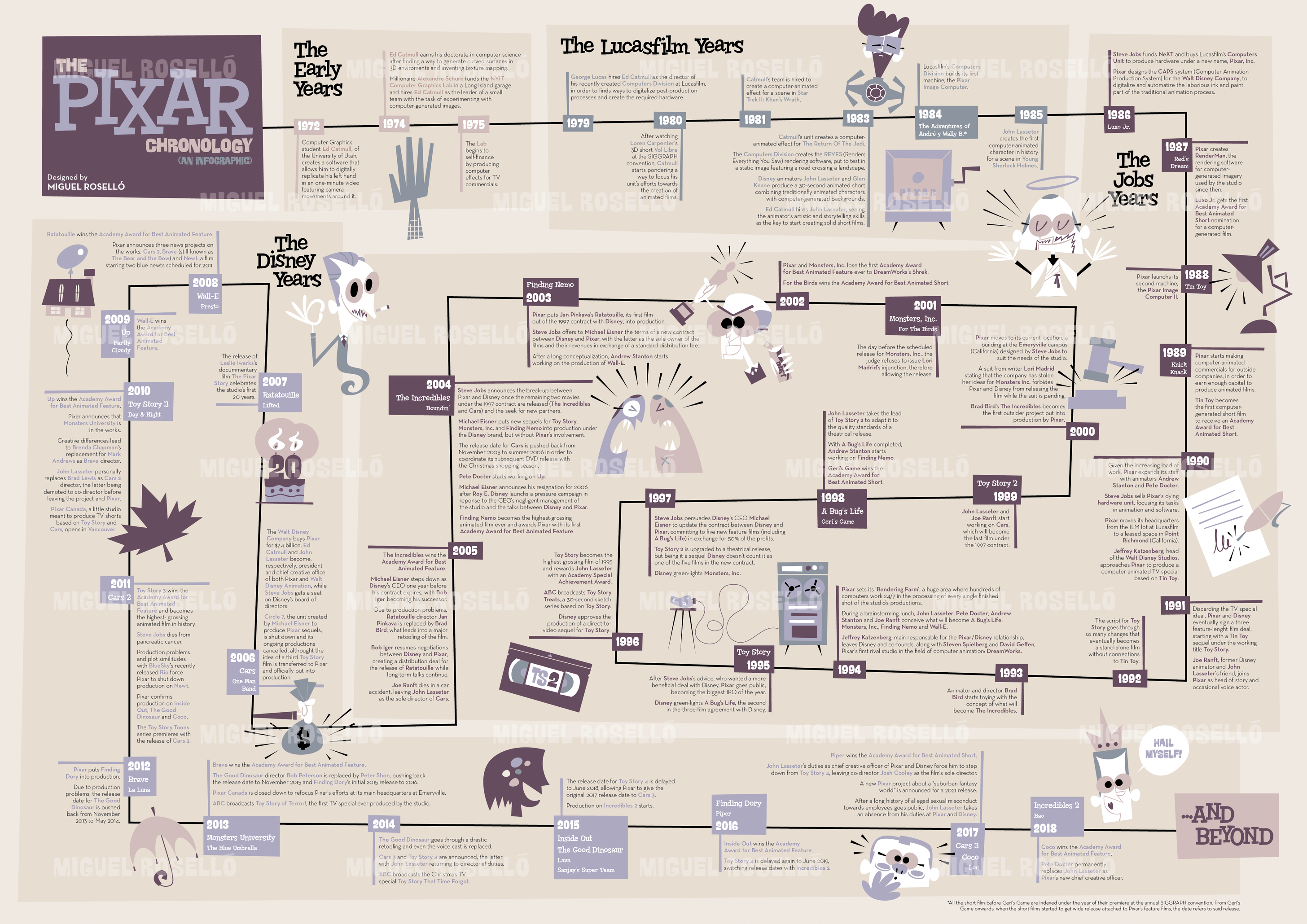 The Pixar Chronology: An Infographic by Cool-Hand-Mike on DeviantArt
