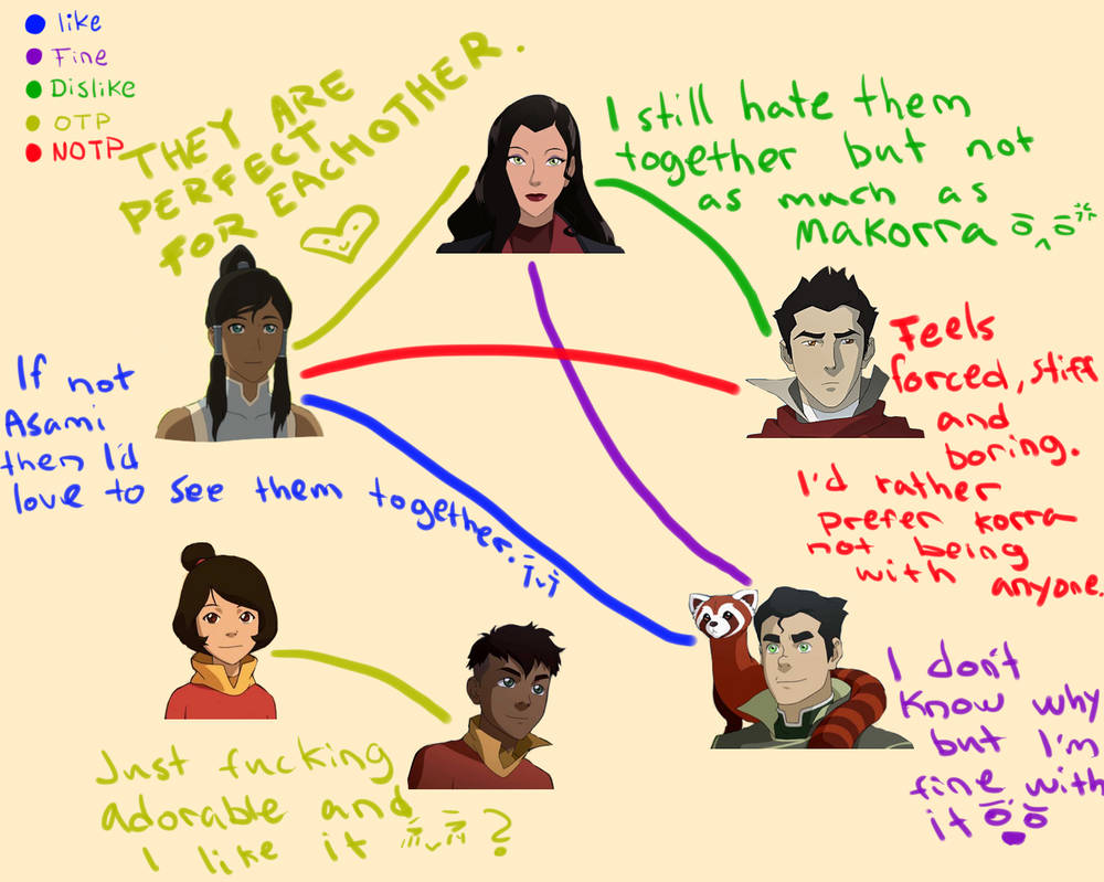 Legend of Korra shipping by ZebbySensei on DeviantArt