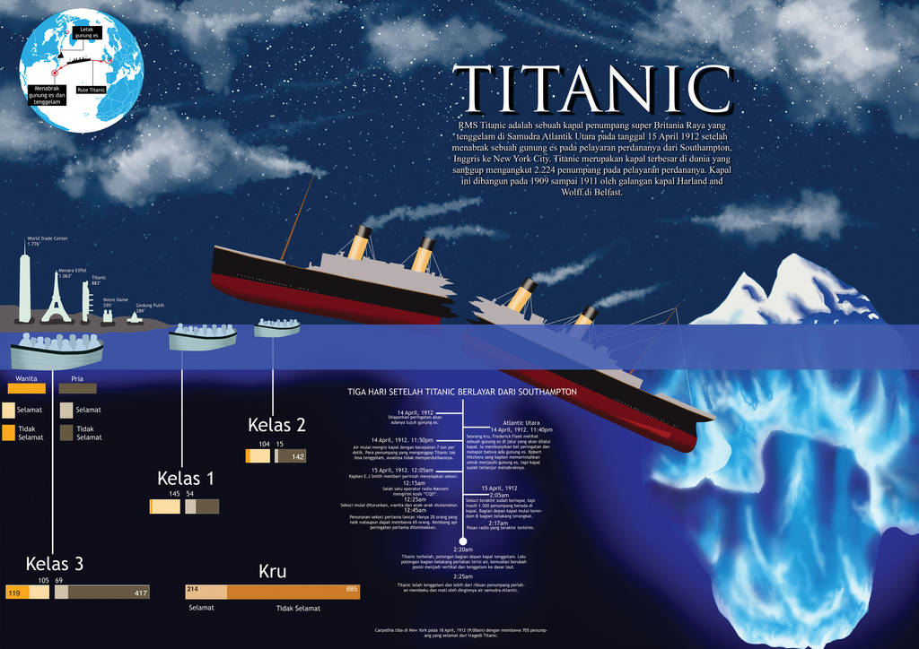 Why And How The Titanic Sank Infographic Live Science How Did The