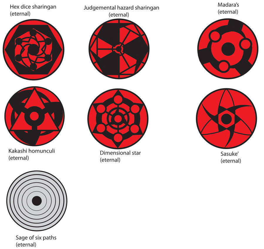 ultimate evolving sharingan 2 by sporeman2 on DeviantArt