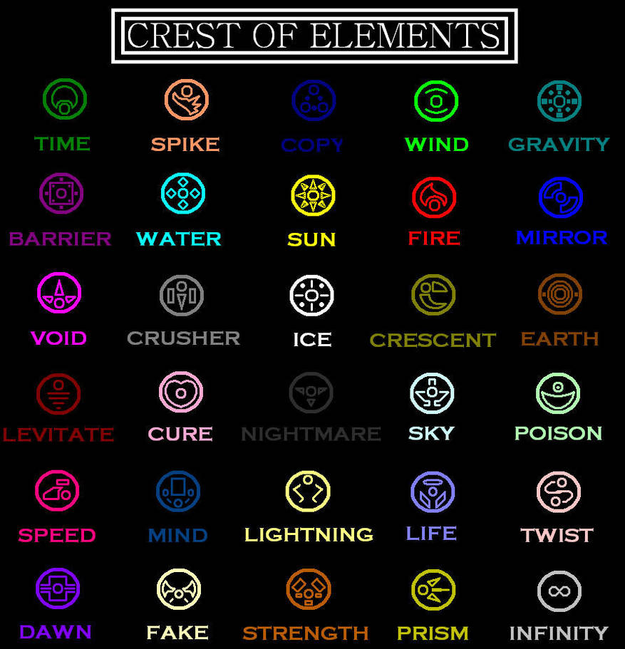 Crest Of Elements By Gold Paladin On DeviantArt