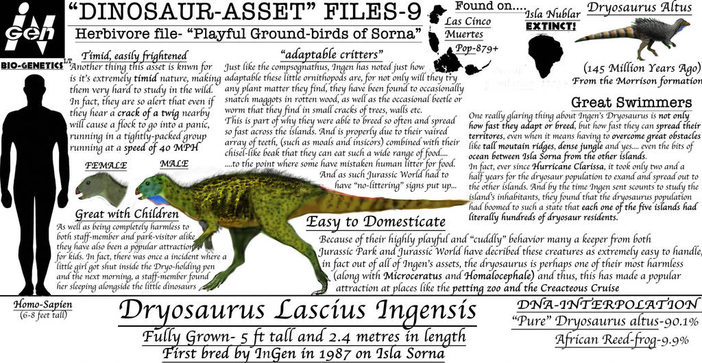 DINOSAUR ASSET FILES-DRYOSAURUS by Taliesaurus on DeviantArt