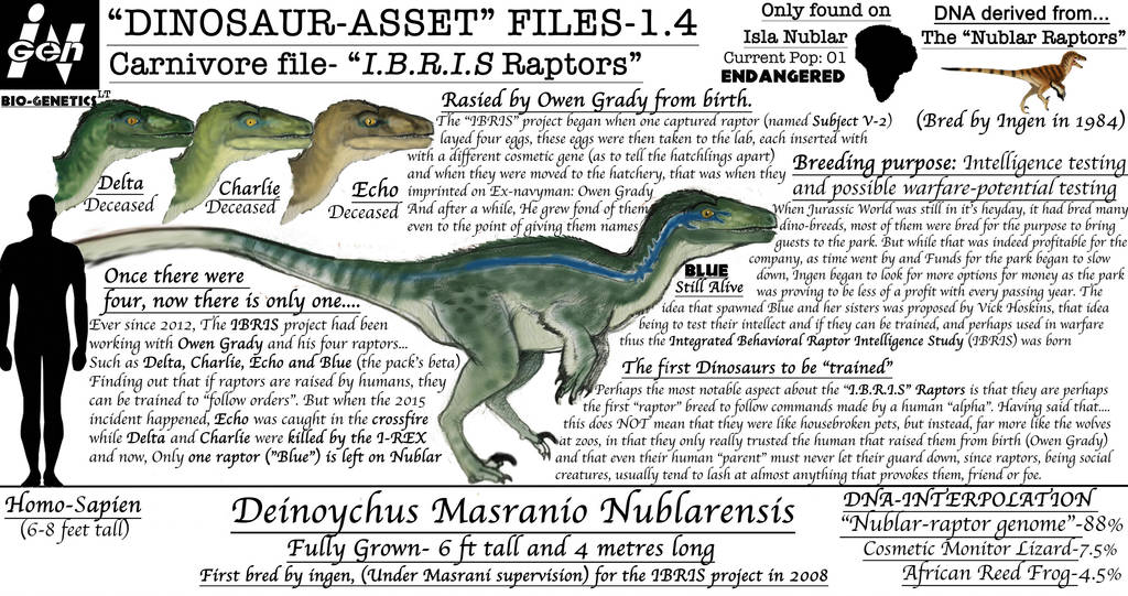 DINOSAUR ASSET FILES-I.B.R.I.S RAPTOR by Taliesaurus on DeviantArt