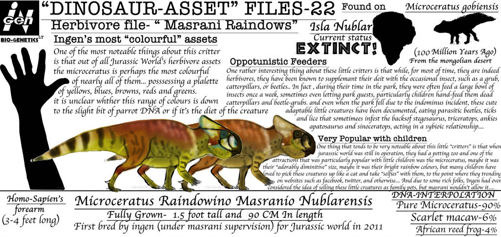 DINOSAUR ASSET FILES-MICROCERATUS by Taliesaurus on DeviantArt