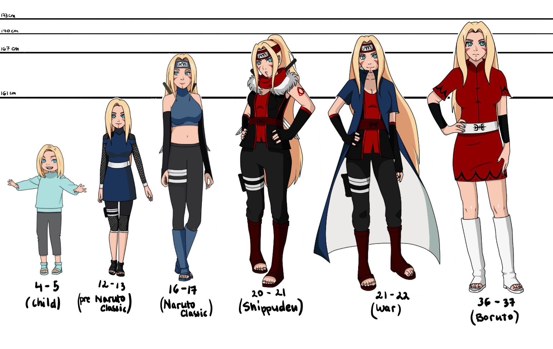 Leiko Senju - Full Evolution by WrittenInWonderland on DeviantArt