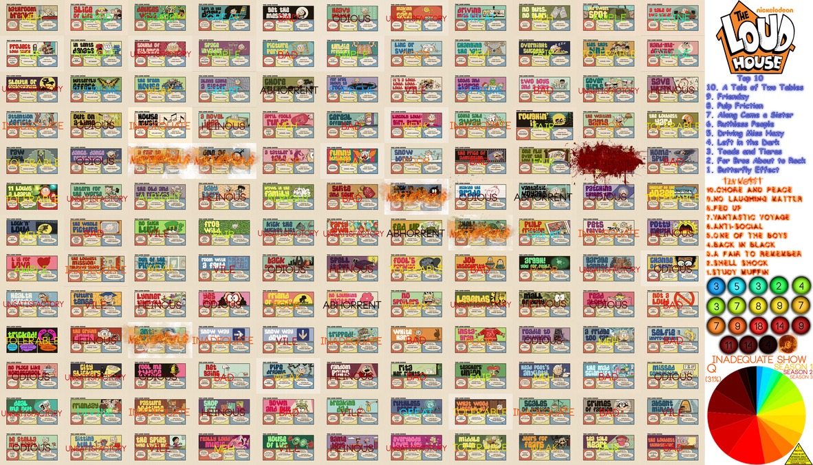 The Complete Loud House Scorecard by Intrancity on DeviantArt