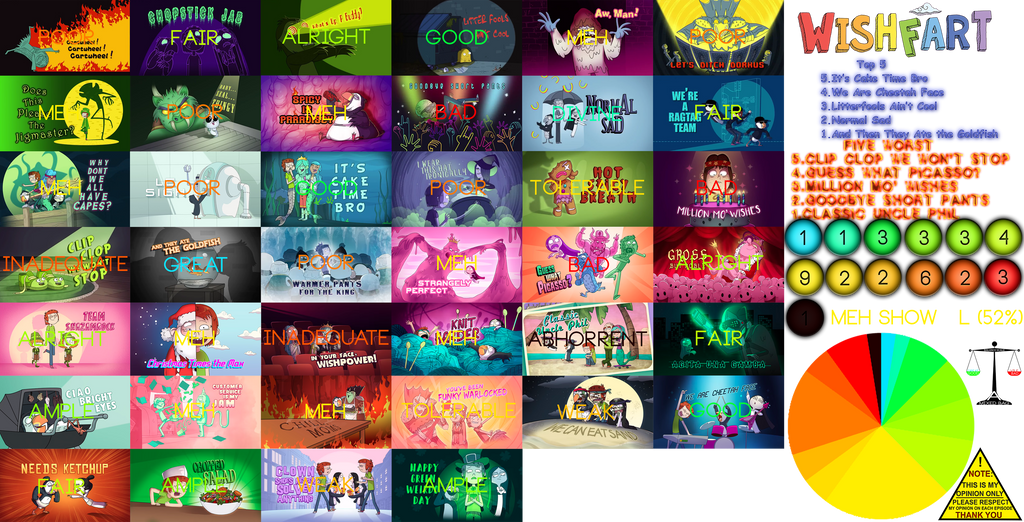 The Complete Wishfart Scorecard by Intrancity on DeviantArt