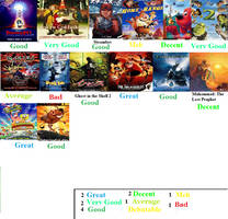 2006 Animated Films Scorecard by Spongey444 on DeviantArt