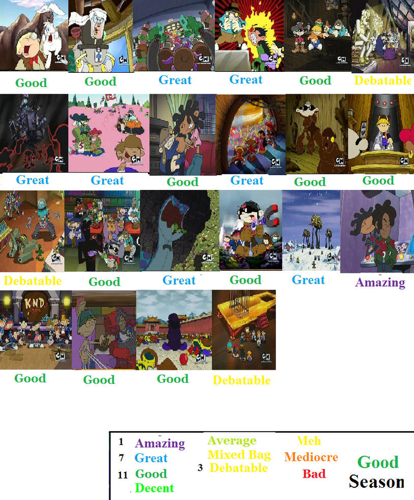 Codename Kids Next Door Season 4 Scorecard by Spongey444 on DeviantArt Codename Kids Next Door Season 4 Scorecard by Spongey444 on DeviantArt