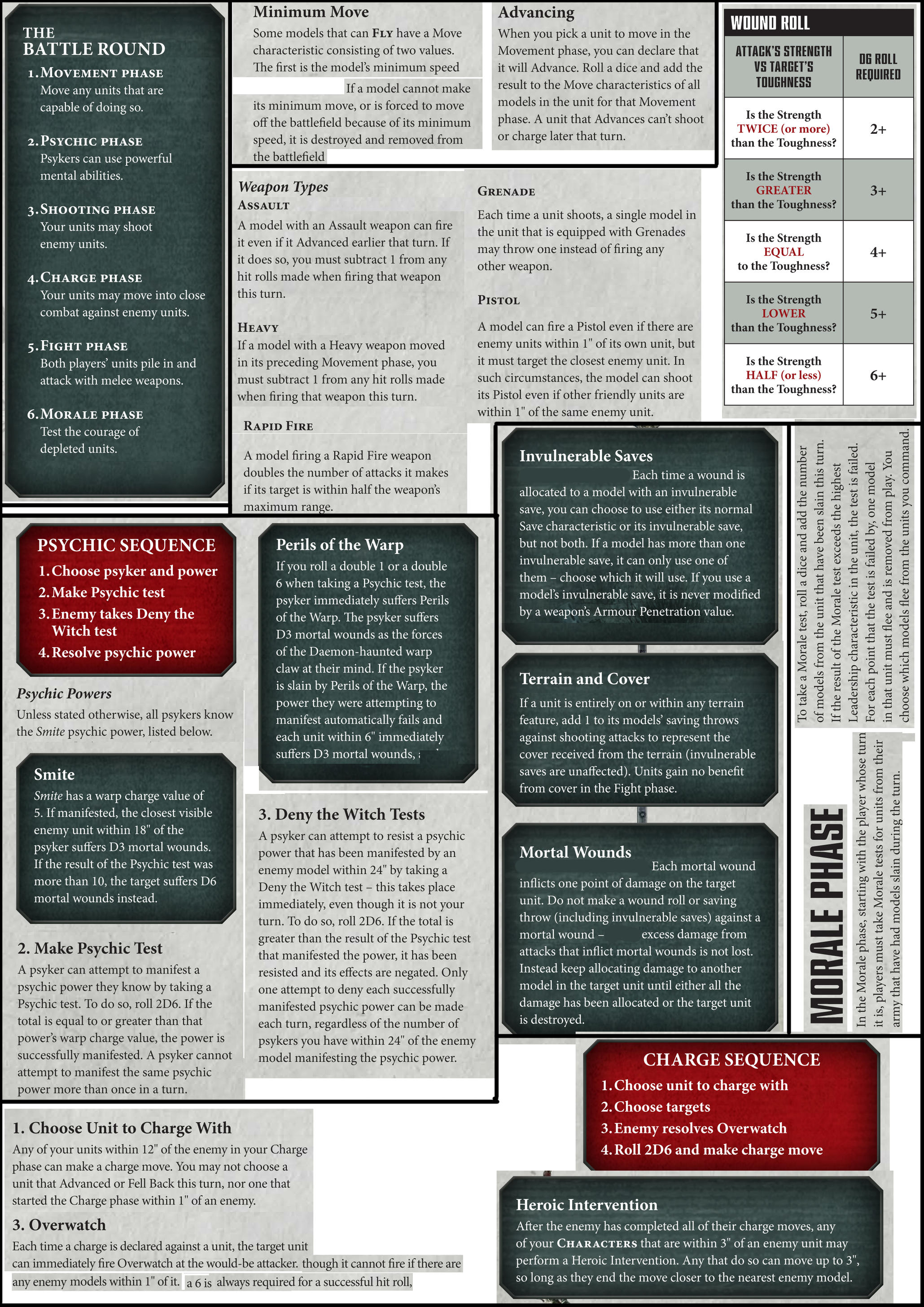 Filled warhammer 40k character sheet - mzaergive