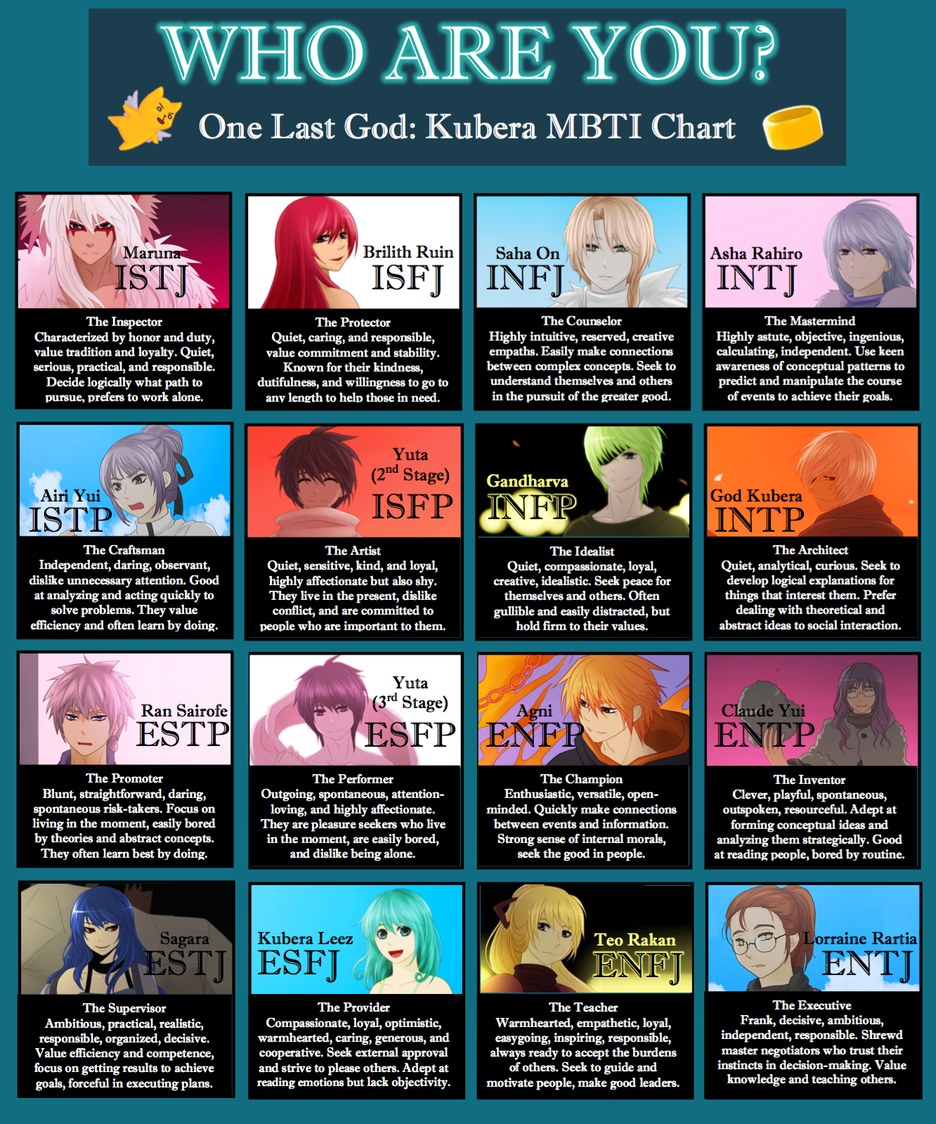 One Piece Mbti Chart By Mbticharacters On Deviantart