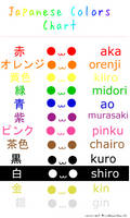 Learn Japanese: Katakana Chart by misshoneyvanity on DeviantArt