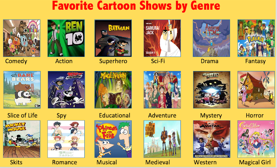 My Favorite Cartoon Shows Meme by coleroboman on DeviantArt