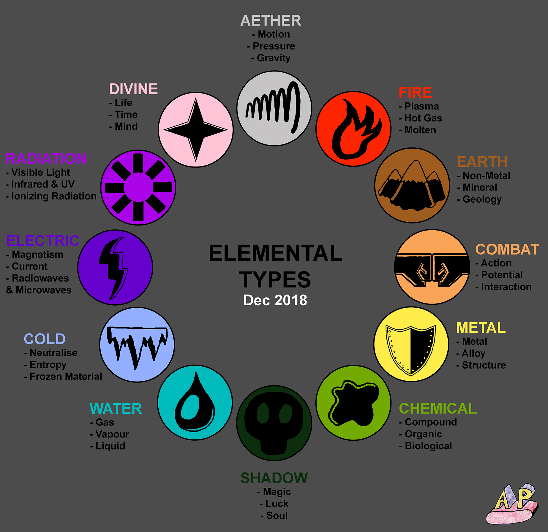 Light Type Moves (1-15) by Ghaidhealtachd on DeviantArt
