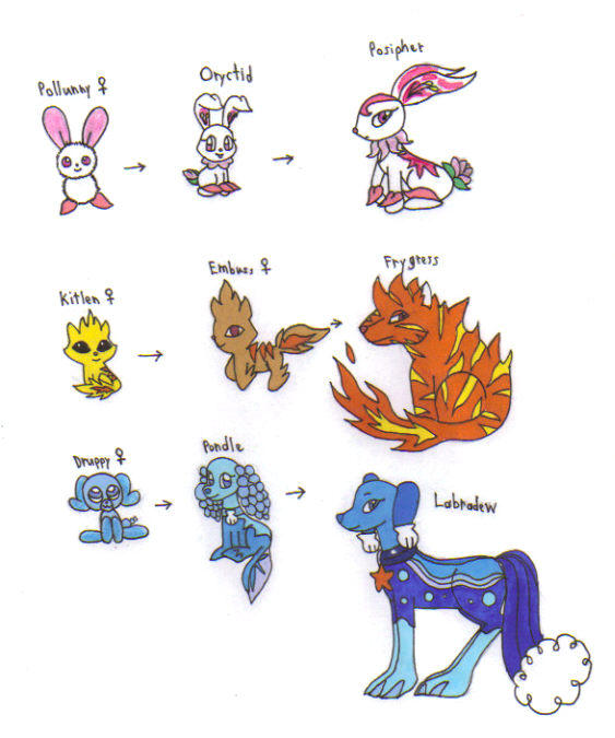 Fakemon Starters Females by KessieLou on DeviantArt