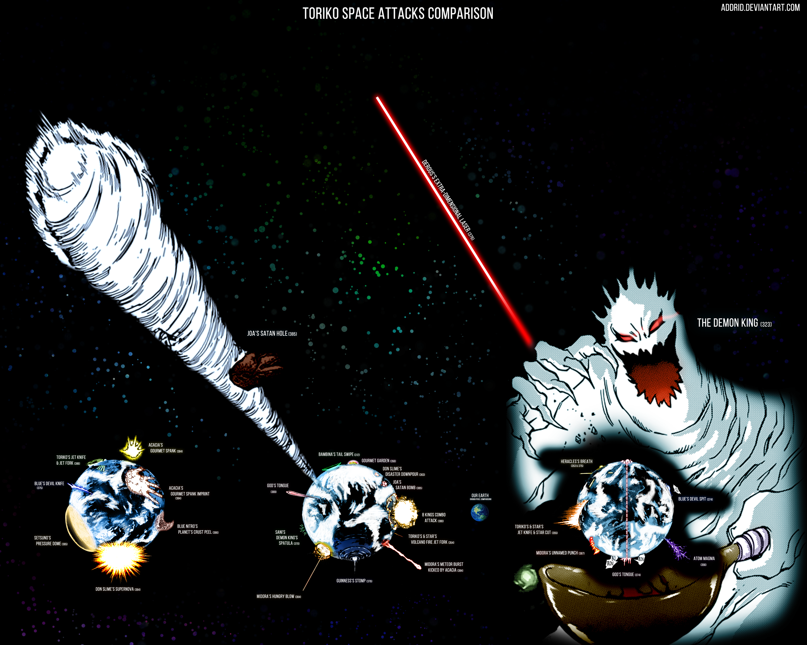 Toriko Space Attacks size comparison by addrid on DeviantArt