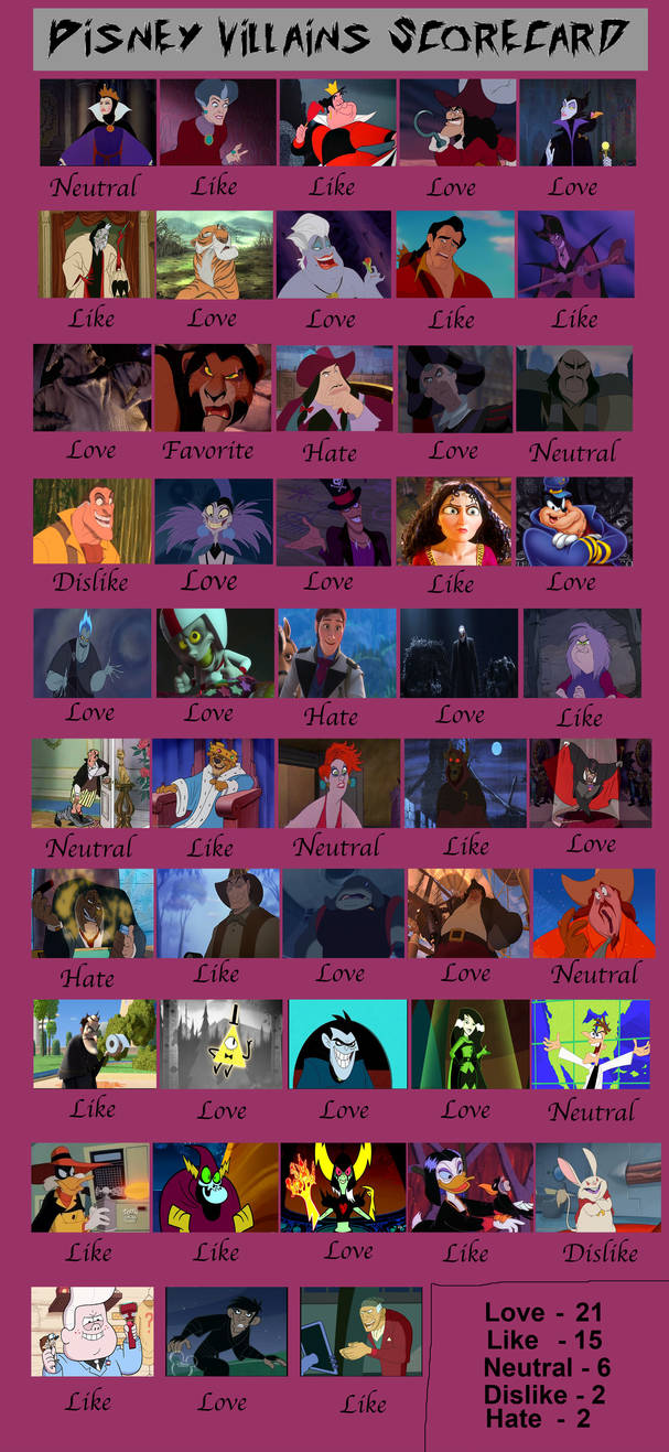 My Disney Villains Scorecard by FireMaster92 on DeviantArt