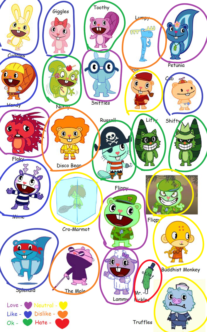 Favourite HTF Character Meme by HTF4Ever5252 on DeviantArt