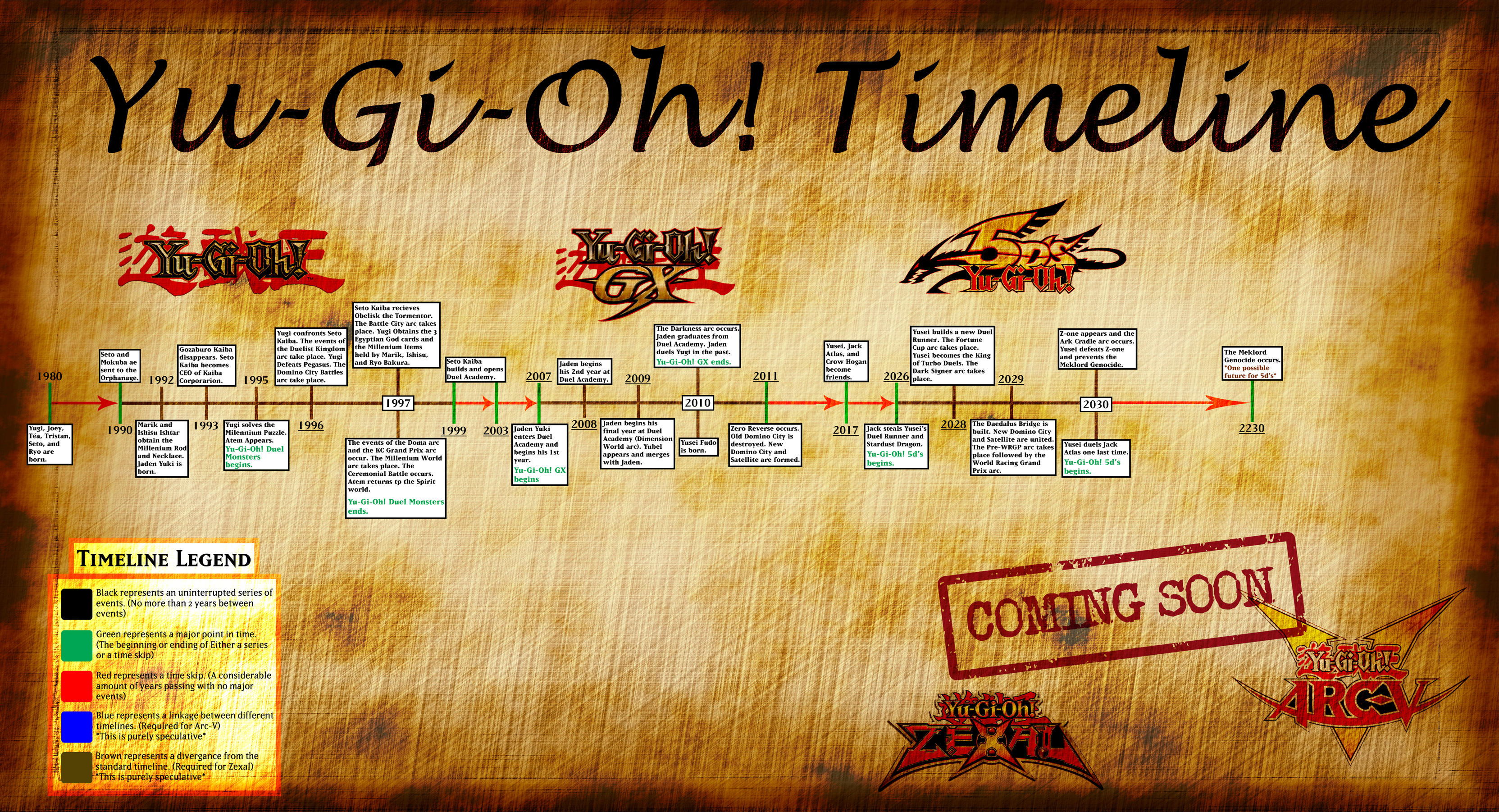 Yu-Gi-Oh The Timeline (Revised Edition 0.5) by CLANNADAT on DeviantArt