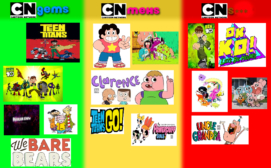 Cartoon Network Judging Chart by DogWillHunt333 on DeviantArt