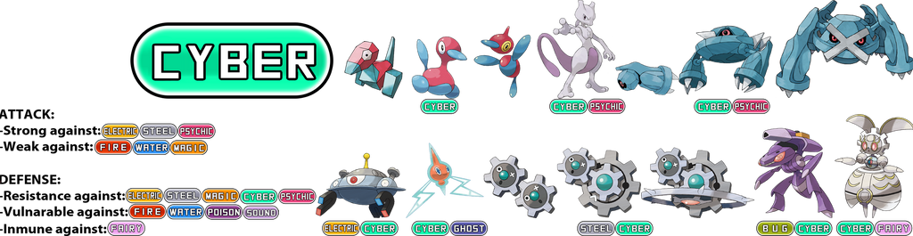 Fakemon type: Cyber by rizegreymon22 on DeviantArt